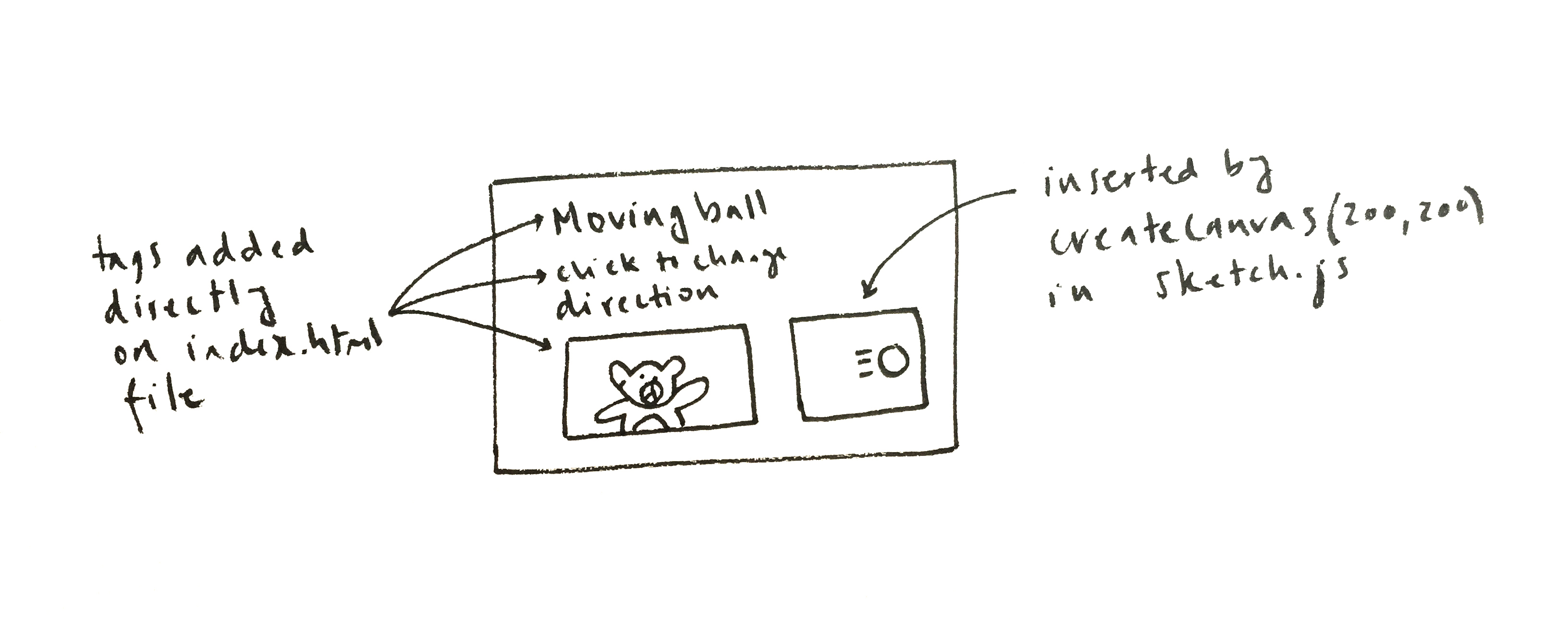 Add Title And Text From Javascript